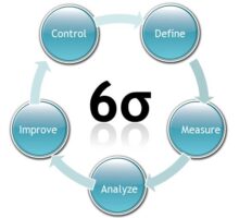 Lexington Residents - Learn Lean Six Sigma’s History Here